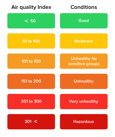 Outdoor air quality index – Netatmo