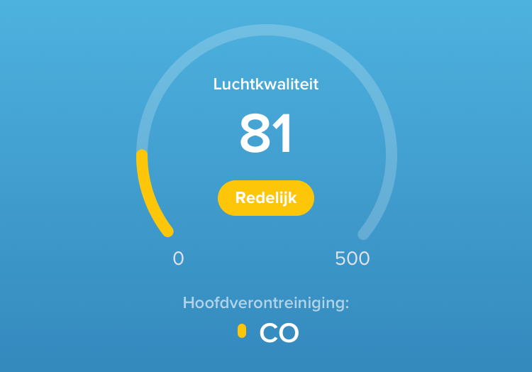Air Quality Index – Netatmo